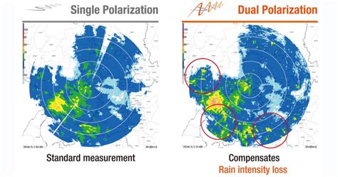 Benefits Of Dual Polarization Radar Furuno Norge As