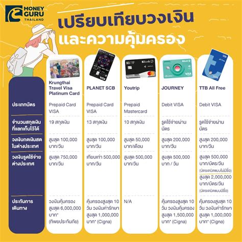 Travel Card บัตรท่องเที่ยวใบไหนที่ Mom Diary ชอบใช้ ได้ฤกษ์ทำคลิปแล้ว