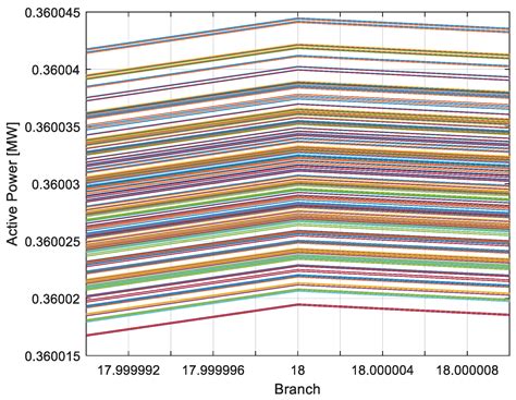 Optimal Selection Of Conductors In Distribution System Designs Using Multi Criteria Decision