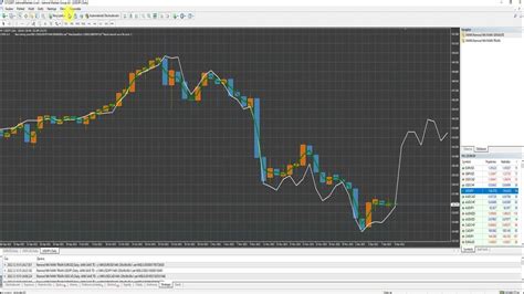 Forex Neural Network Indicator Youtube