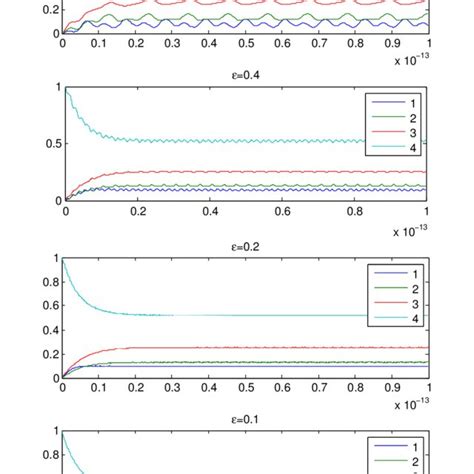 4 the solution of bloch equation 3 3 1 with the rk4 method for download scientific diagram