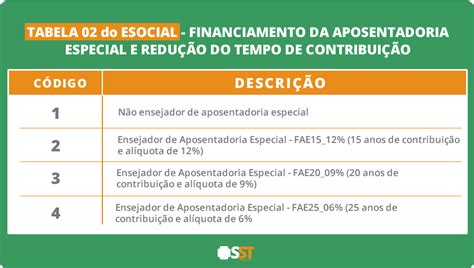 As Informações De Sst No Evento De Remuneração Do Trabalhador S 1200