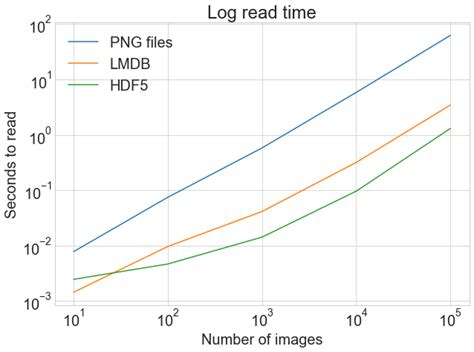realpython 中文系列教程（一百二十五） csdn博客