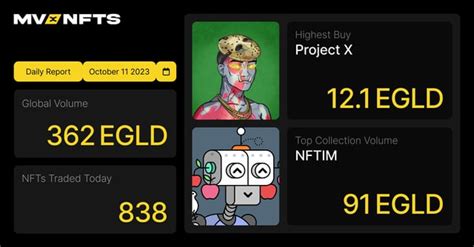 Multiversx Nfts Daily Report 1110 Relrondnetwork