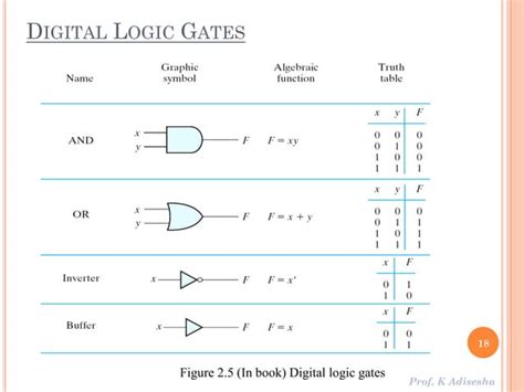 Boolean Algebra And Logic Gates Pdf