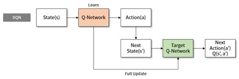 Reinforcement Learning Dqn Tutorial — Pytorch Tutorials 45 Off