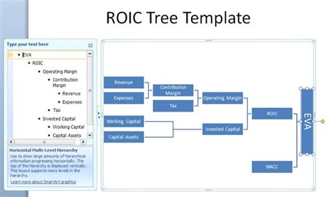 Explaining How Value Is Added By Using A Roic Tree Powerpoint Template
