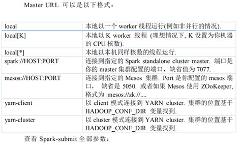 spark安装配置scala不是必须的基于java虚拟机因此scala可以不配但是开发需要可以配 pursue 博客园