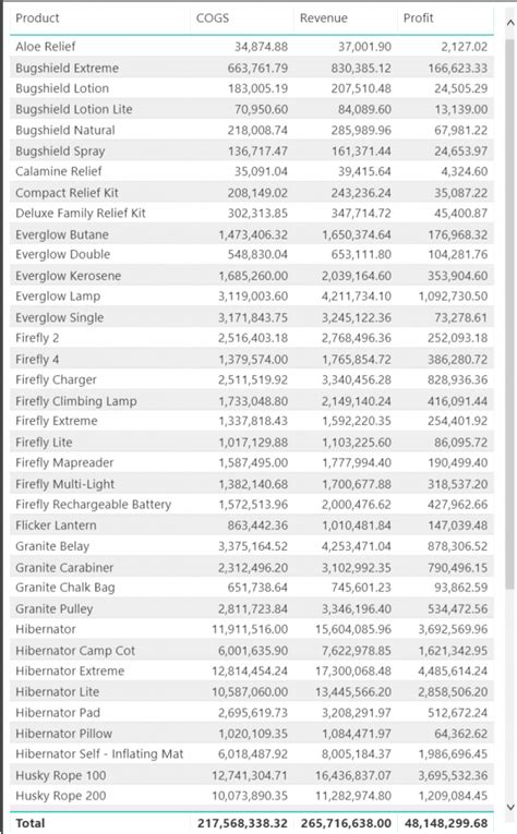 Conditional Formatting By Color In Power BI Power BI Training Australia