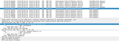 Re Marking Ppp Lcp Packets To Cos 0 Cisco Community