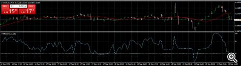 Indicator Working So Slow How To Fix Spreads Expert Advisors And Automated Trading Mql5