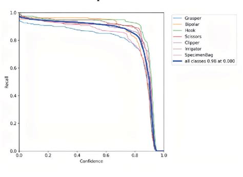 Figure 1 From Detection Of Surgical Instruments Based On Yolov5 Semantic Scholar