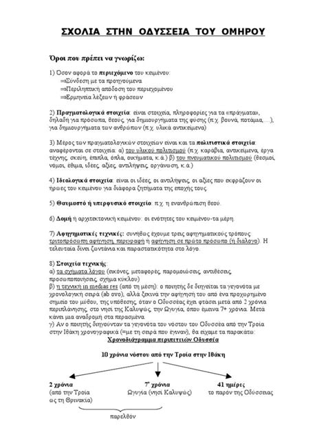 Σχόλια στην Οδύσσεια του Ομήρου για την Ά τάξη του Γυμνασίου Lesson Education Cross Stitch