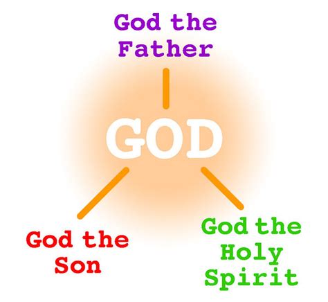 30 Minute Version Bible On Center