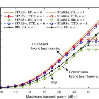Spectral Efficiency Versus Maximum Transmit Power Pt For M In Download Scientific