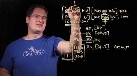 Opcode Patterns In 8086 Arithmetic By Casey Muratori Opcode Patterns In 8086 Arithmetic By Casey Muratori