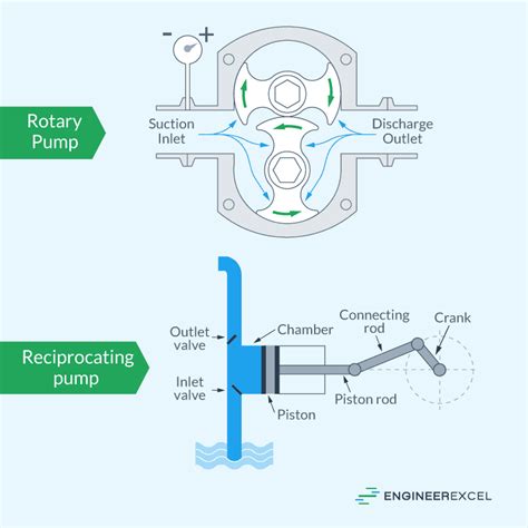 Pump Efficiency Explained Engineerexcel Pump Efficiency Explained Engineerexcel