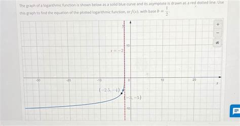 Get Answer The Graph Of A Logarithmic Function Is Shown Below As A Solid Blue Transtutors