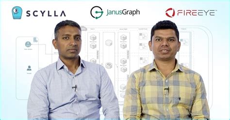 Fireeye Trellix Providing Real Time Threat Analysis Using A Graph
