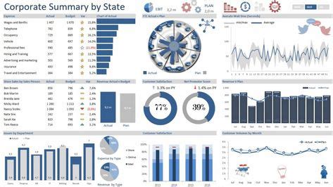 Best Excel Dashboard Templates Images Dashboard Template Excel Dashboard Templates