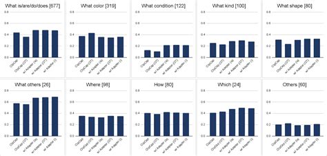 figure 2 from a gaze grounded visual question answering dataset for clarifying ambiguous