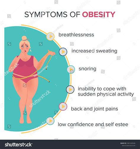 Obesity Symptoms Genetics And Environmental Factors Contributing To