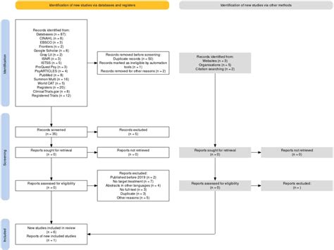 Systematic Literature Reviews Slr And Meta Analyses Survival Analysis Upwork