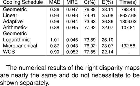 The Numerical Results Of The Left Right Matching Direction Download Table