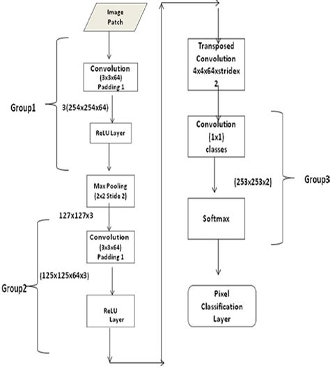 Figure 1 From Exploiting Manipulated Region In An Image Using