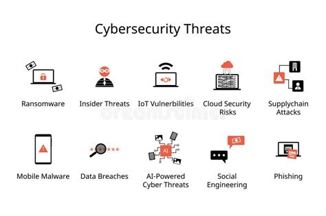 Cybersecurity Threats With Icon From Ransomware Insider Threats Stock Vector Illustration Of