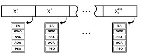Database Generation Procedure Download Scientific Diagram