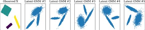 Figure 5 From Identifiability Of Deep Generative Models Without