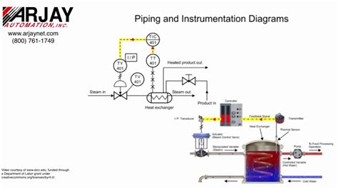 Instrumentation Basics Measurement Technology Instrumentation And
