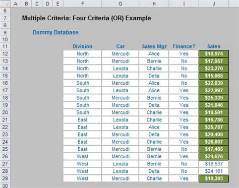 A To Z Of Excel Functions The Sign Function Sumproduct