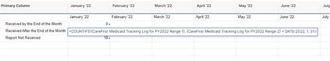 Formula Not Working Smartsheet Community
