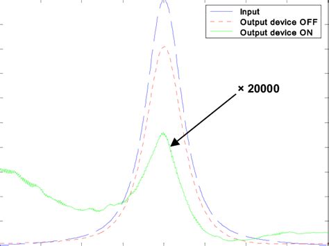 Normalized Optical Power At Device Input And Output Download