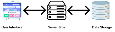 dapps 101 in this opportunity i will give… by dhevan muhamad anthareza medium