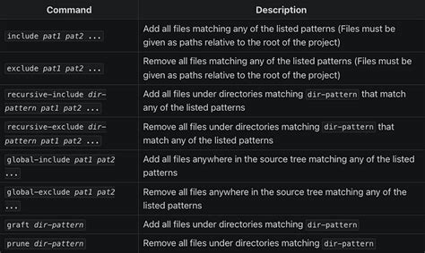 State Of The Art Python Packaging With Pyproject Toml