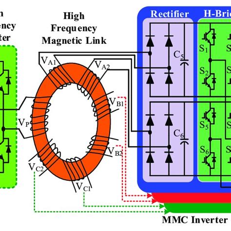 The Modular Multilevel Cascaded Mmc Inverter Based Grid Tied