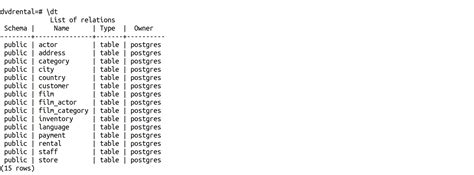 dvd rental database database engineering