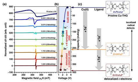 名古屋大学k Awaga、张中岳jacs：二维mof的类石墨电化学存储机制 X Mol资讯