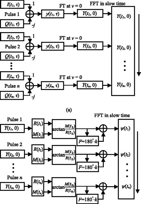 Figure 1 From Phase Based Methods For Heart Rate Detection Using Uwb