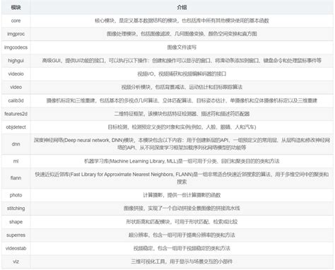 OpenCV 之图像处理基础 opencv图像处理流程 CSDN博客