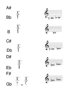 Bari Sax Fingering Flashcards Printable Labels All Notes And Fingerings