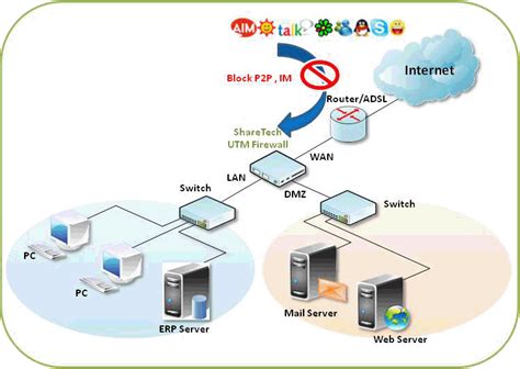 Firwall Mail Server Sharetech