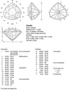 Gem Faceting Diagrams Bing Lapidary Jewelry Faceted Design