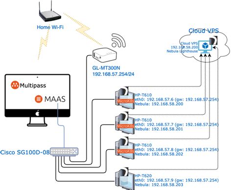 How I Built My Home Lab I Maintain A Small Lab In My Basement By Kosala Atapattu කෝසල