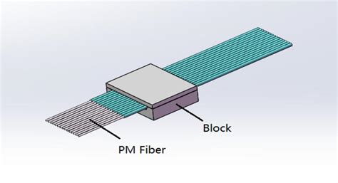 Optical Fiber V Groove Linear Fiber Array Fau Unit Custom Design And Fabrication Meisu