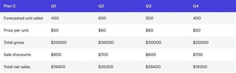 How To Build A Sales Budget The Ultimate Guide