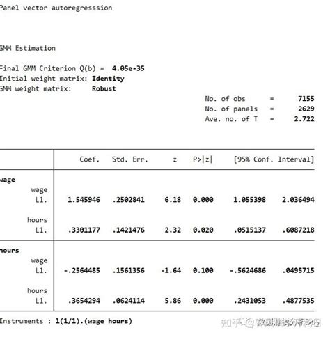 向量自回归(var)以及面板向量自回归(pvar)完全攻略 知乎 向量自回归(var)以及面板向量自回归(pvar)完全攻略 知乎